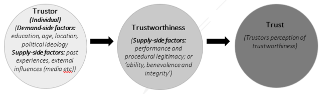 Indices for the qualitative analysis of public service production | APS ...