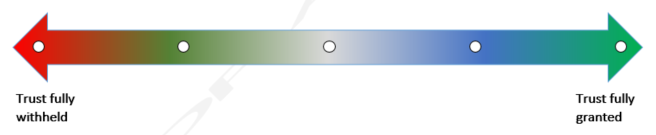 In conclusion: conceptualising trust in the context of public service ...